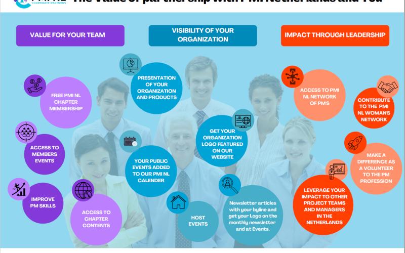Partnership Value for Partners and Members | PMI Netherlands