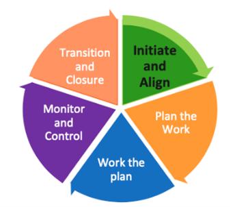 Manage your NGO Projects SMART | PMI Netherlands